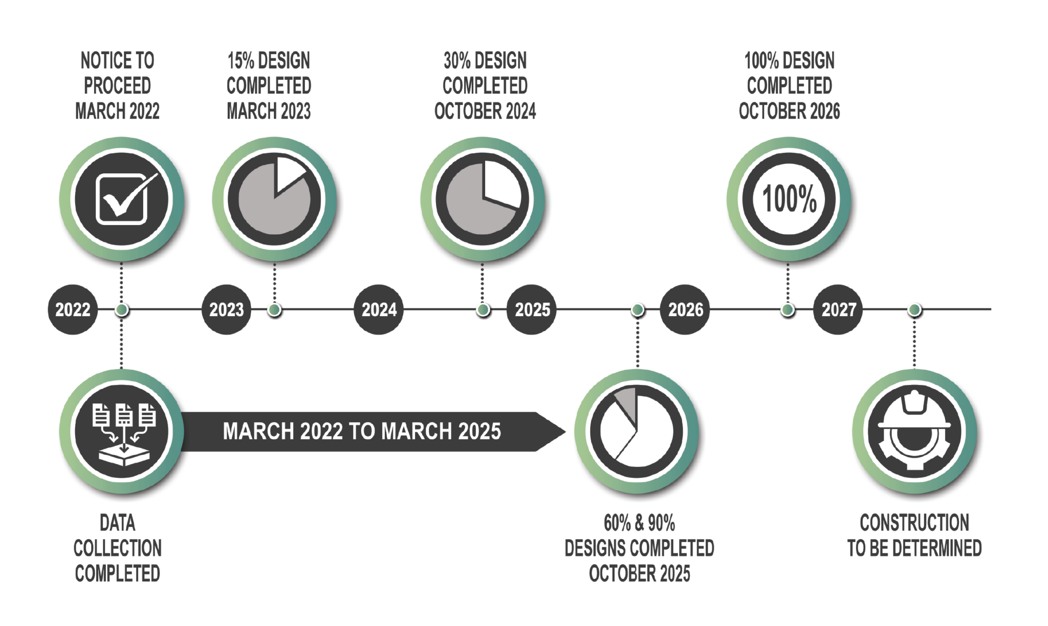 Oxon Run - Park and Stream